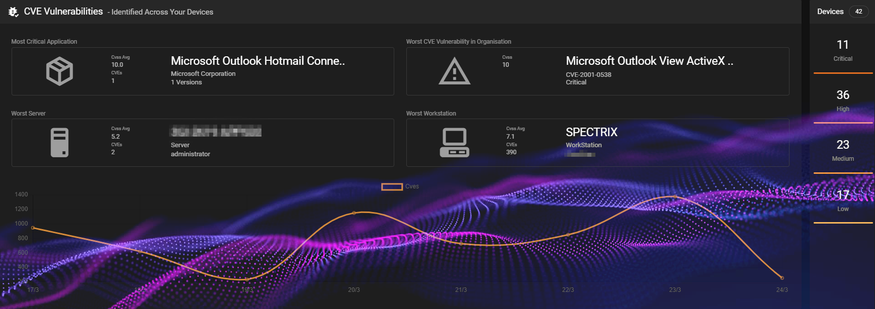 What is a CVE Vulnerability and why are they important?