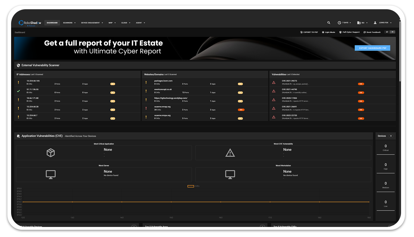 Vulnerability Scanner