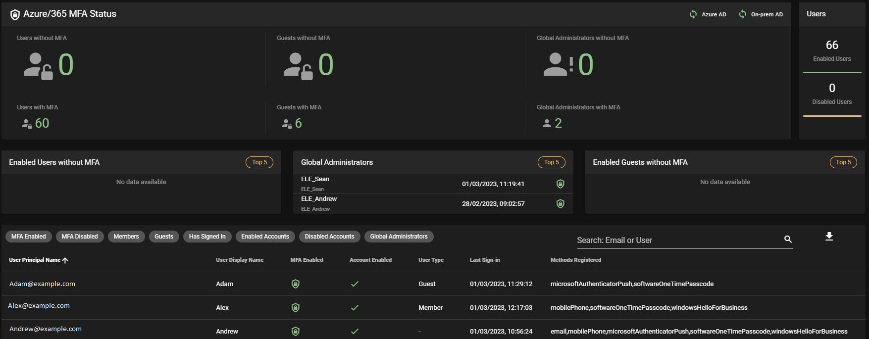 How to complete an MFA Audit with RoboShadow