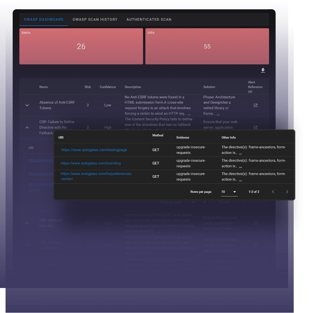 Online OWASP ZAP Vulnerability Scanner l RoboShadow