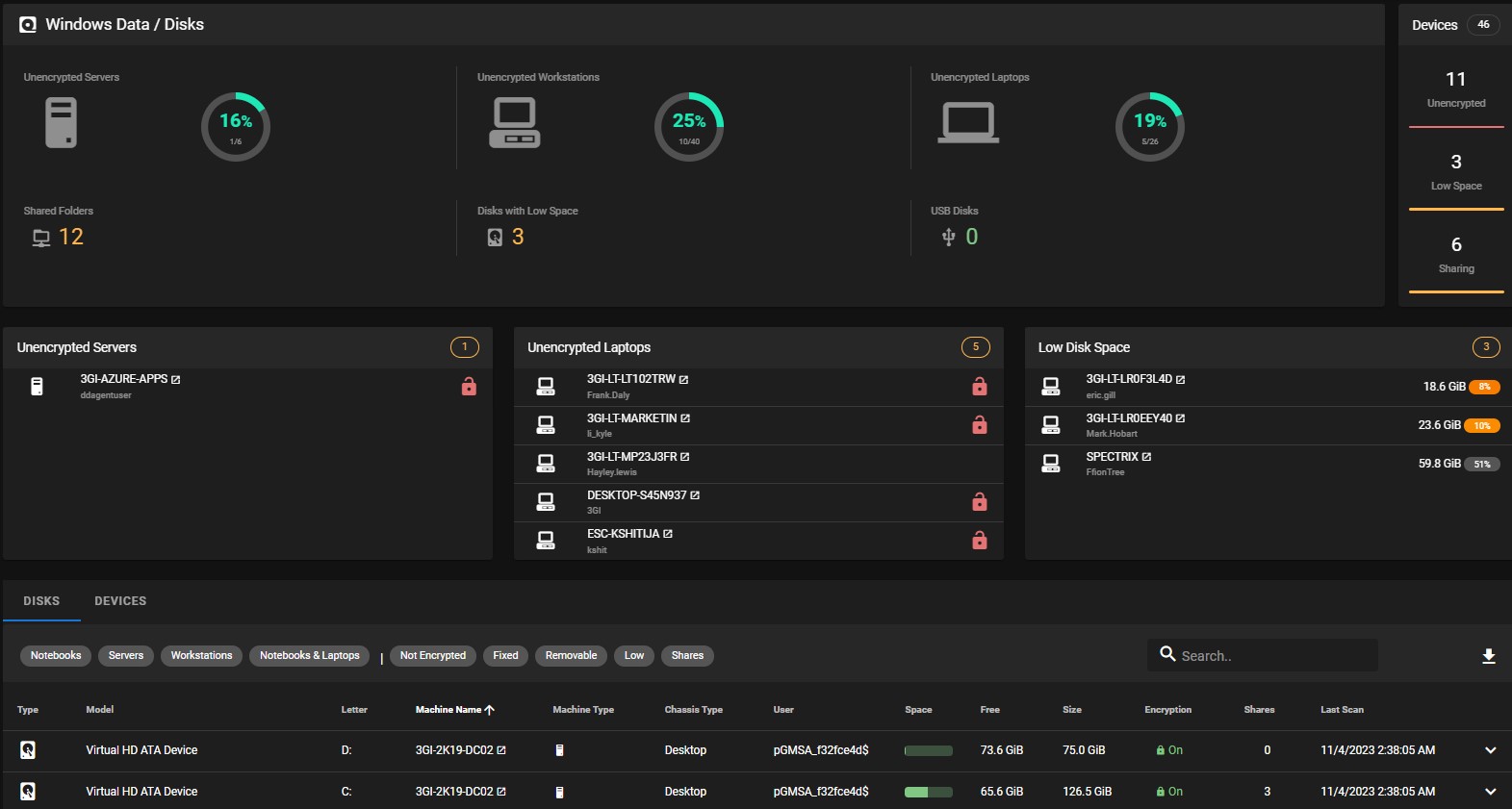 RoboShadow Platform: Data & Disk Encryption